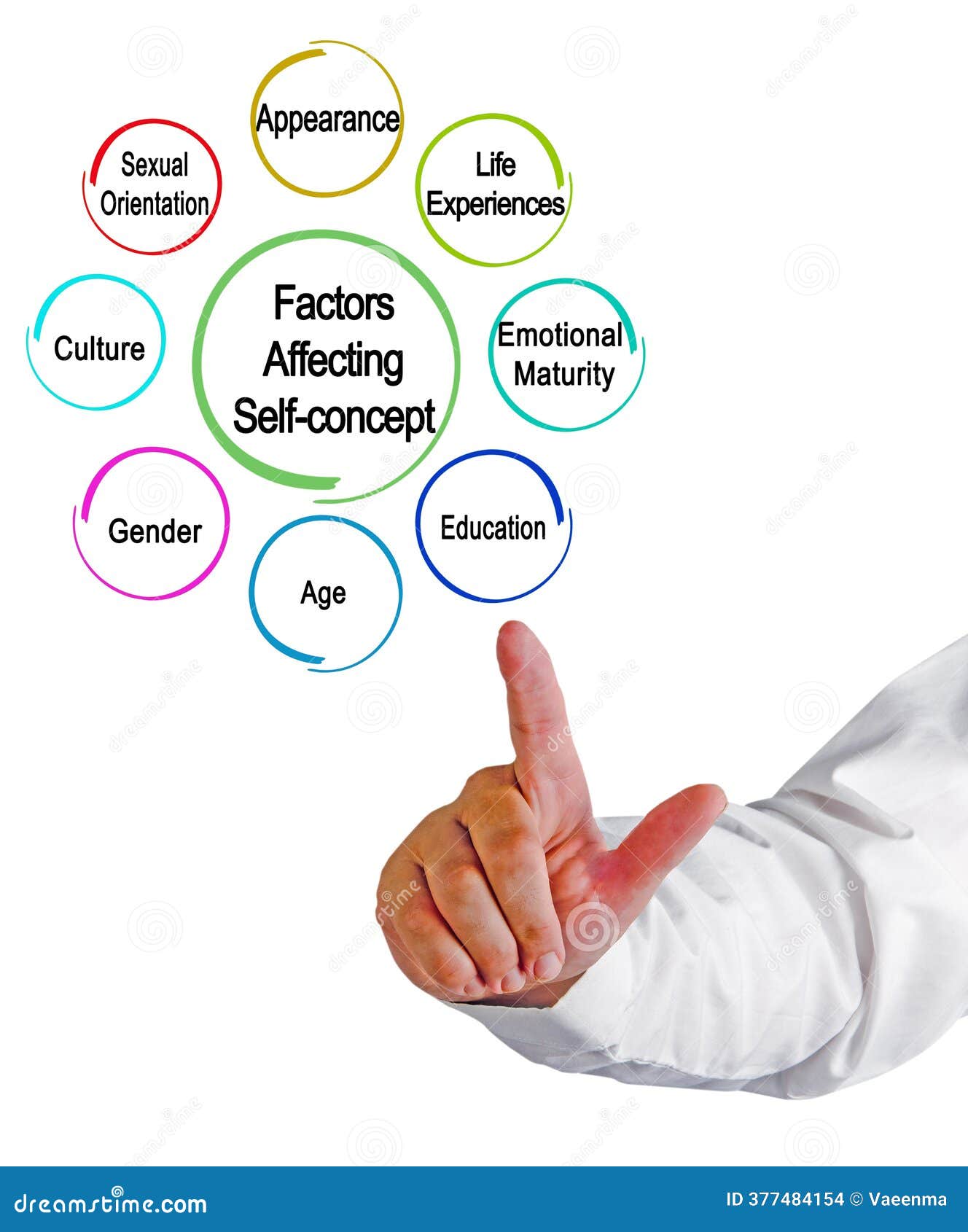 Selfconcept Cartoons, Illustrations & Vector Stock Images - 117 ...