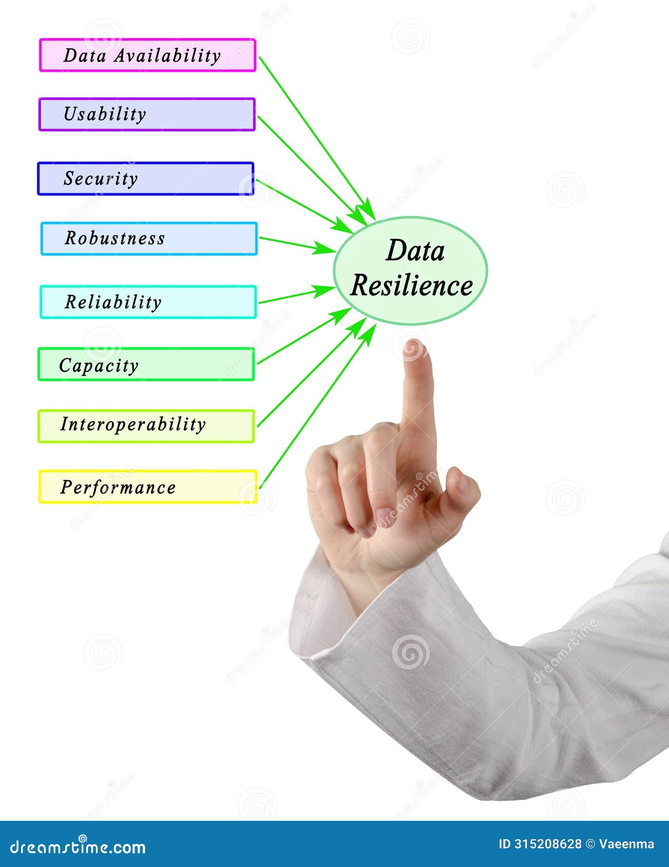 Factors Influencing Data Resilience Stock Photo - Image of robustness, woman: 315208628