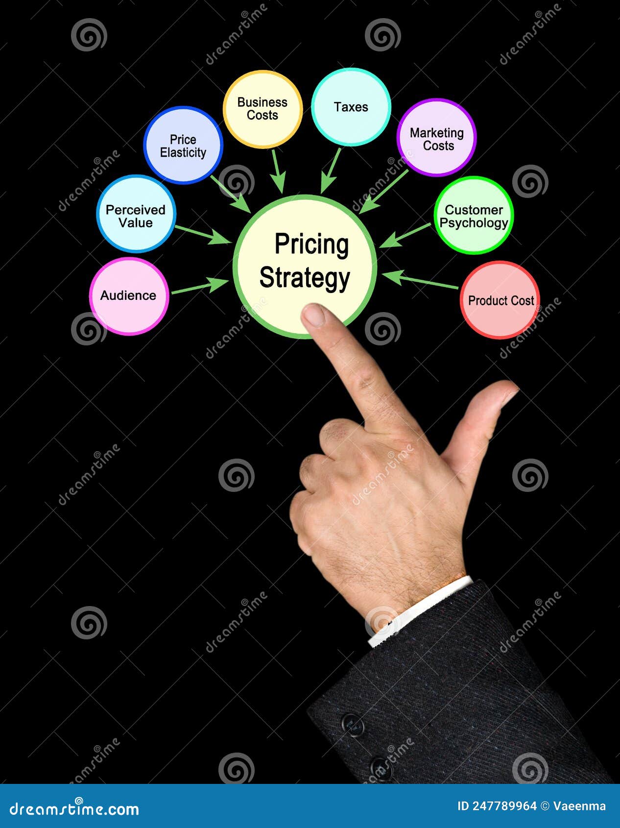 Factors Influencing Self Esteem Royalty-Free Stock Photo ... Factors Influencing Self Esteem Royalty-Free Stock Photo ...