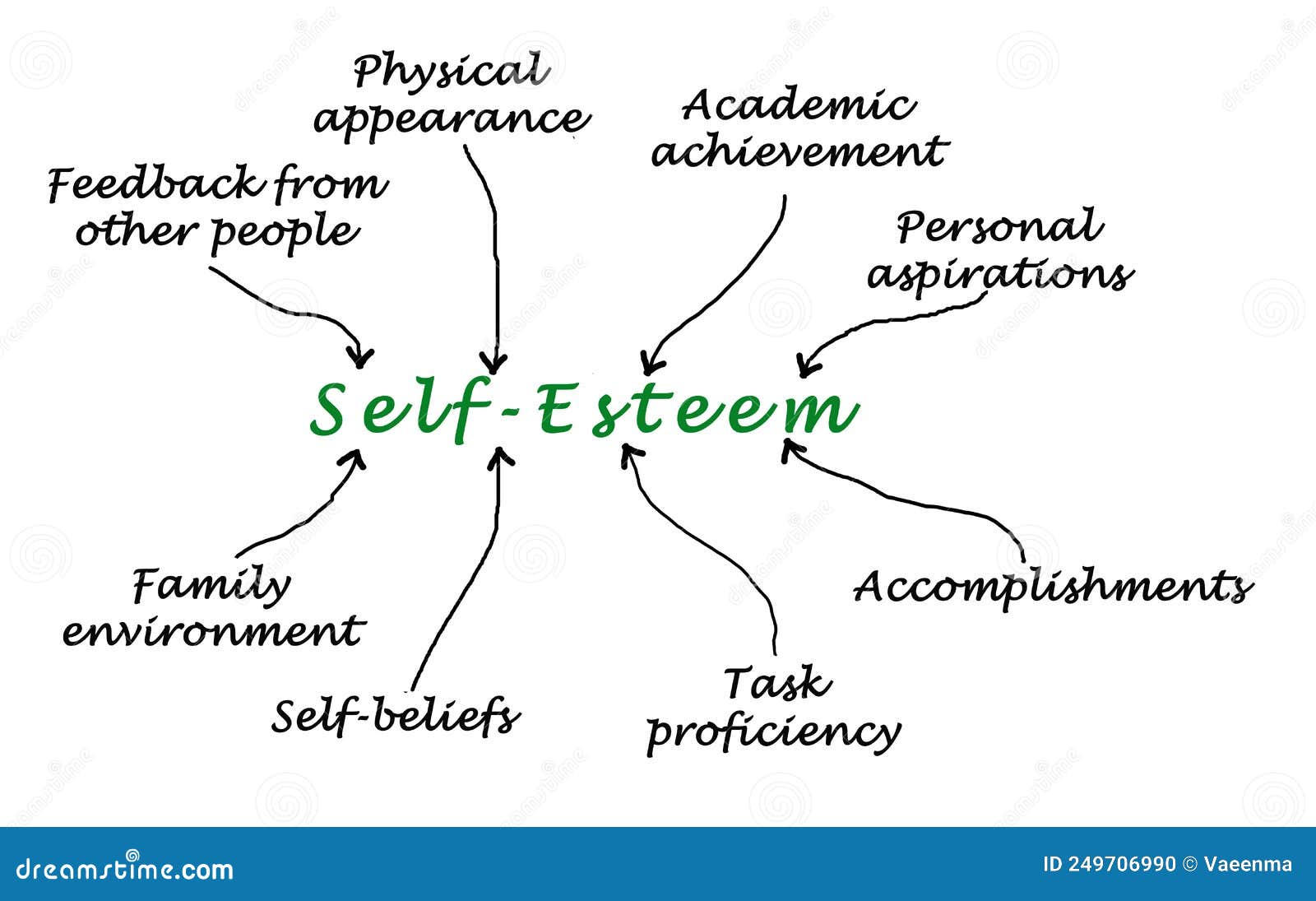 Key Factors Influencing Sales Margin Growth Vector Illustration ...