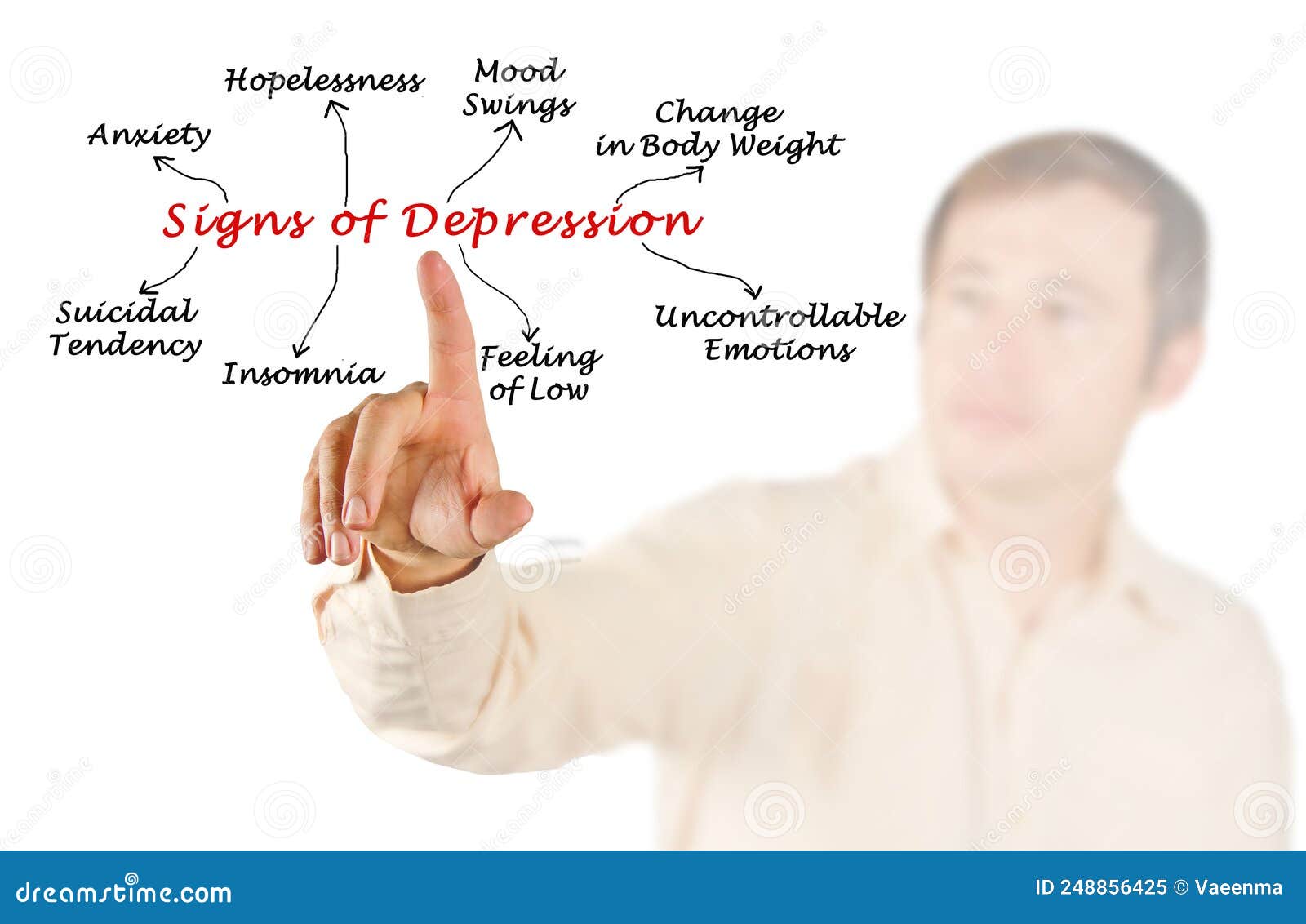 Main Signs of Depression stock image. Image of main - 248856425