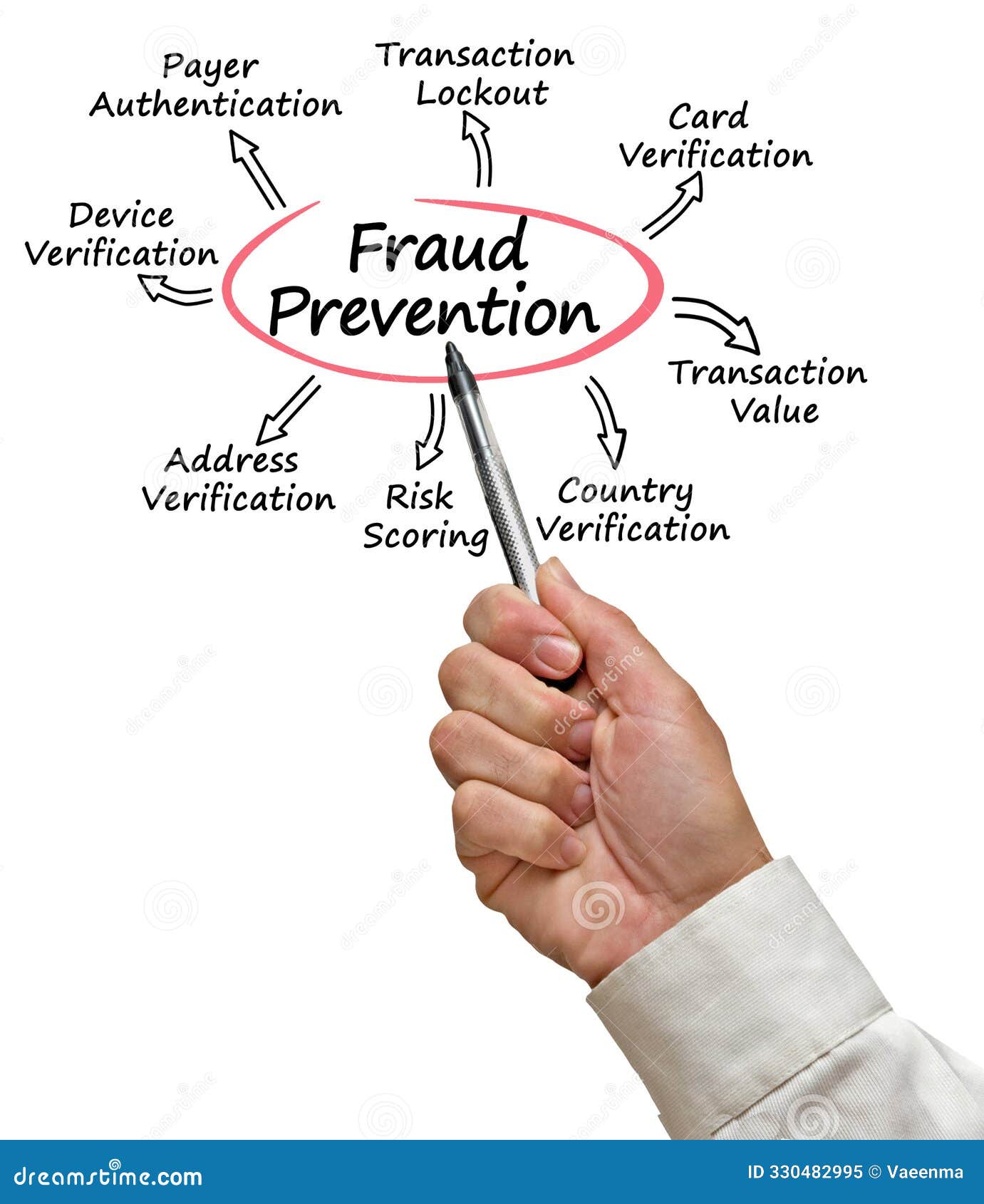 Methods of Fraud Prevention Stock Image - Image of person, seller ...