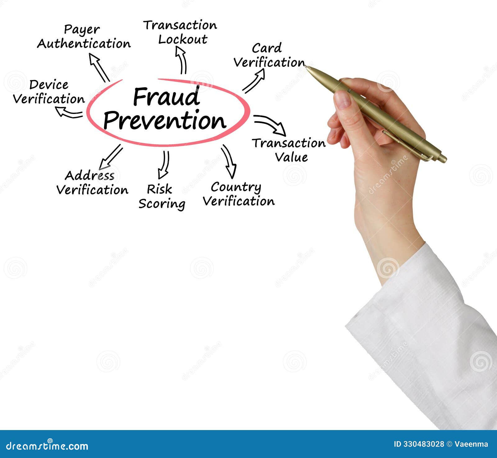 Methods of Fraud Prevention Stock Photo - Image of trader, commerce ...