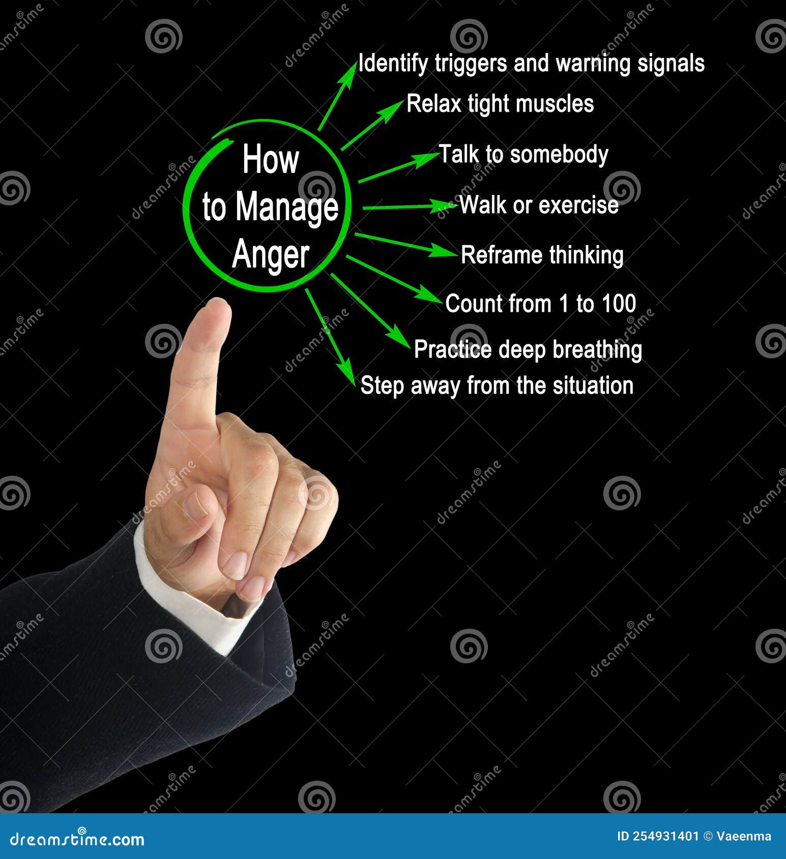Methods to Manage Anger stock image. Image of identify - 254931401