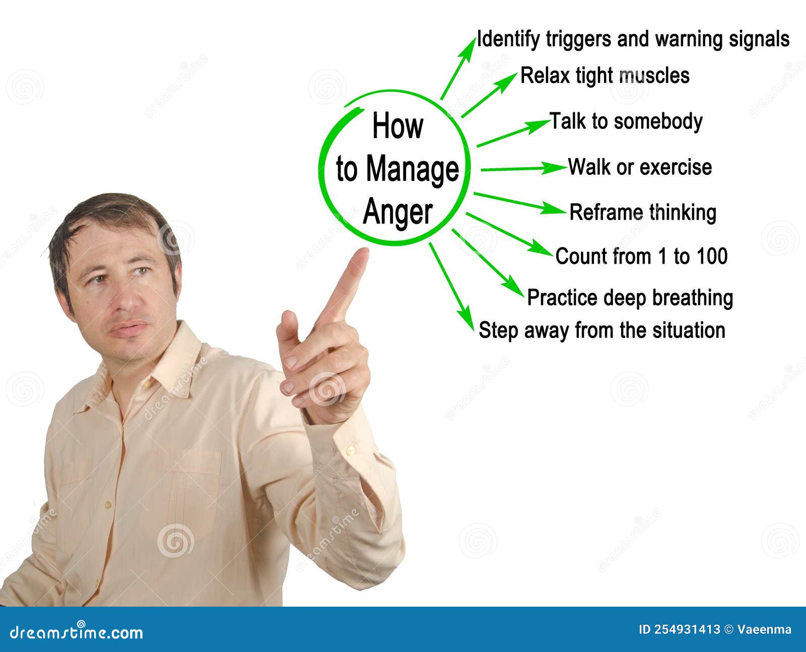 Methods to Manage Anger stock image. Image of triggers - 254931413