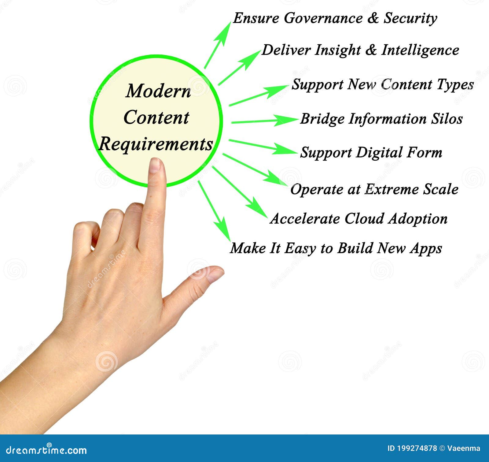 Requirements for Modern Content Stock Photo - Image of eight, bridge ...