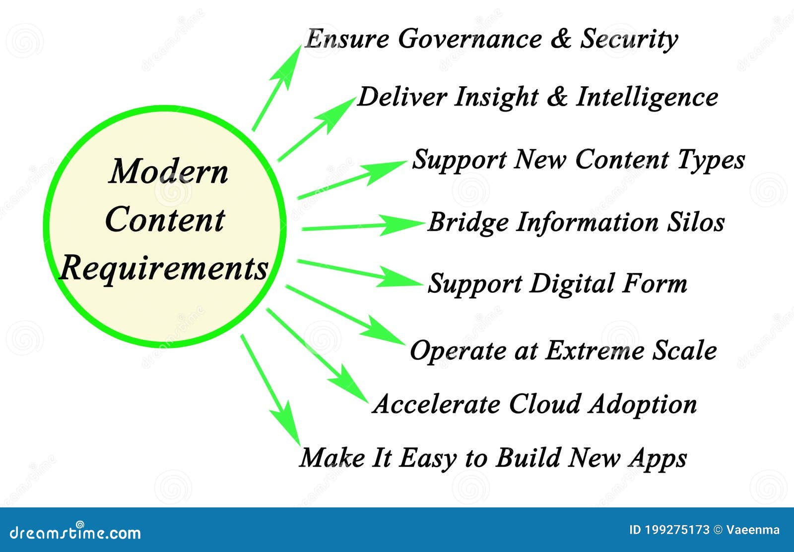 Requirements for Modern Content Stock Image - Image of application ...