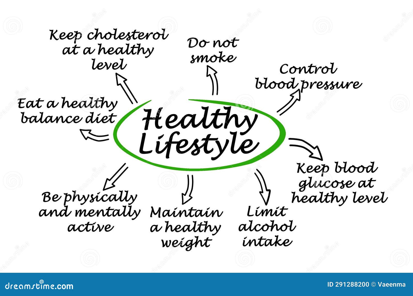 Signs of Healthy Lifestyle stock photo. Image of pressure - 291288200