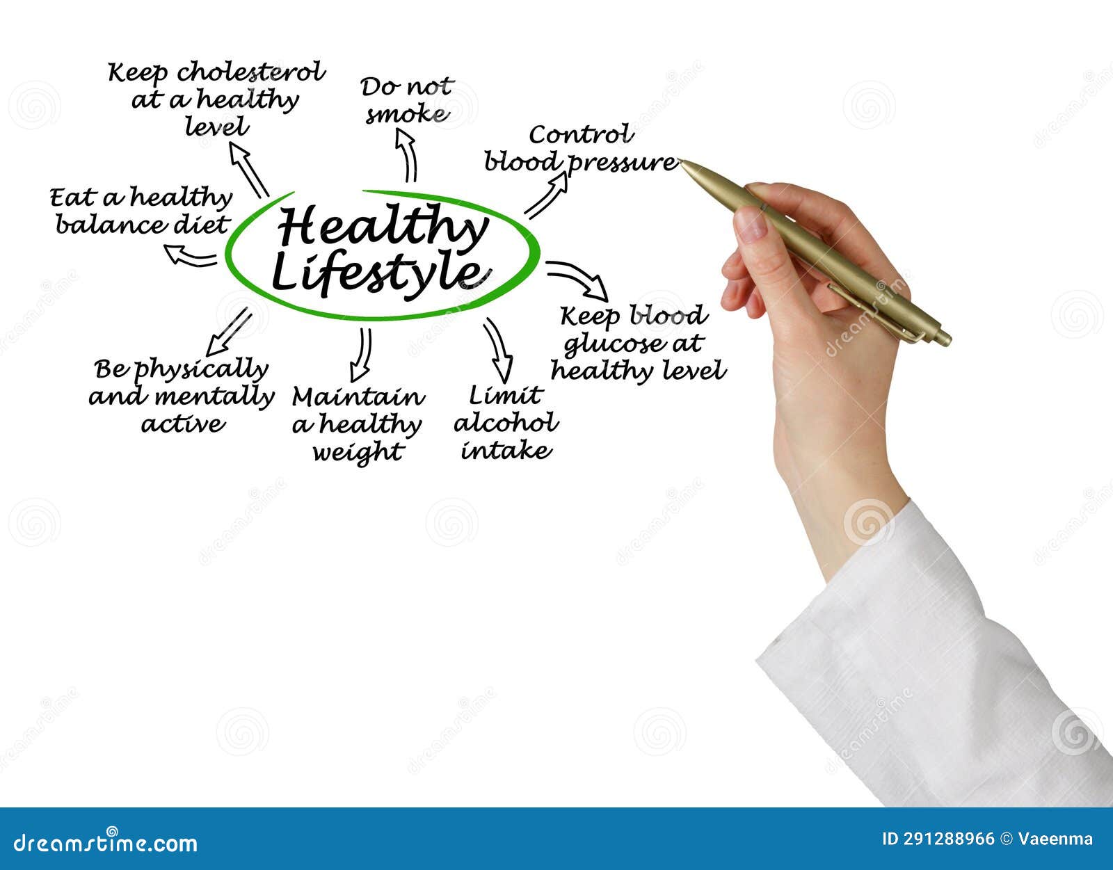 Sign of Healthy Lifestyle stock photo. Image of pressure - 291288966