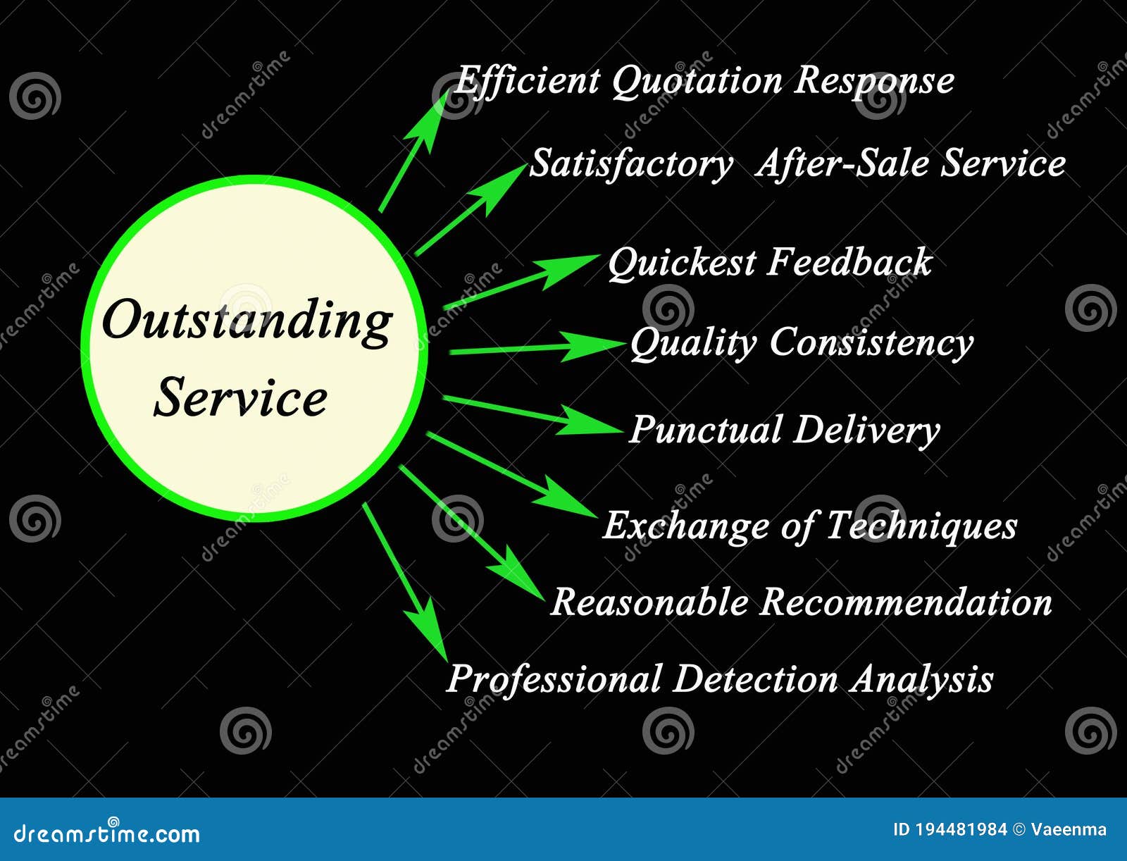 Sign of Outstanding Service Stock Illustration - Illustration of ...