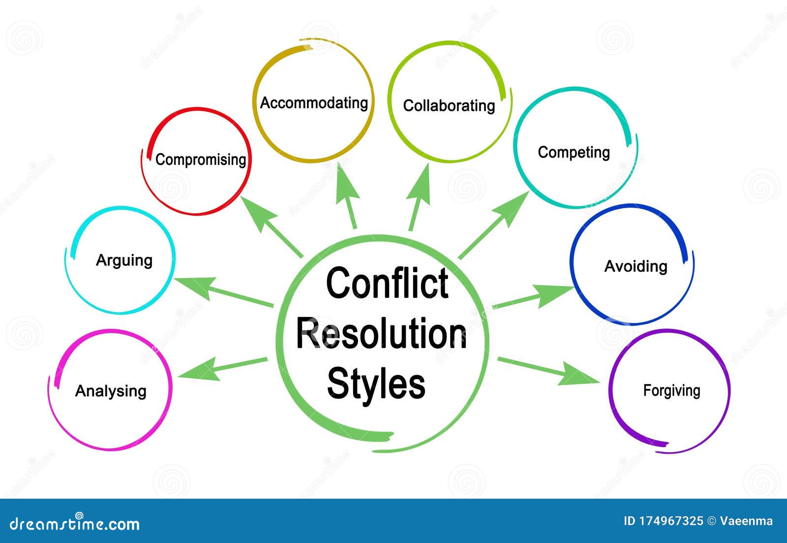 Conflict Resolution Buttons Show War Or Reconciliation Stock Photo ...