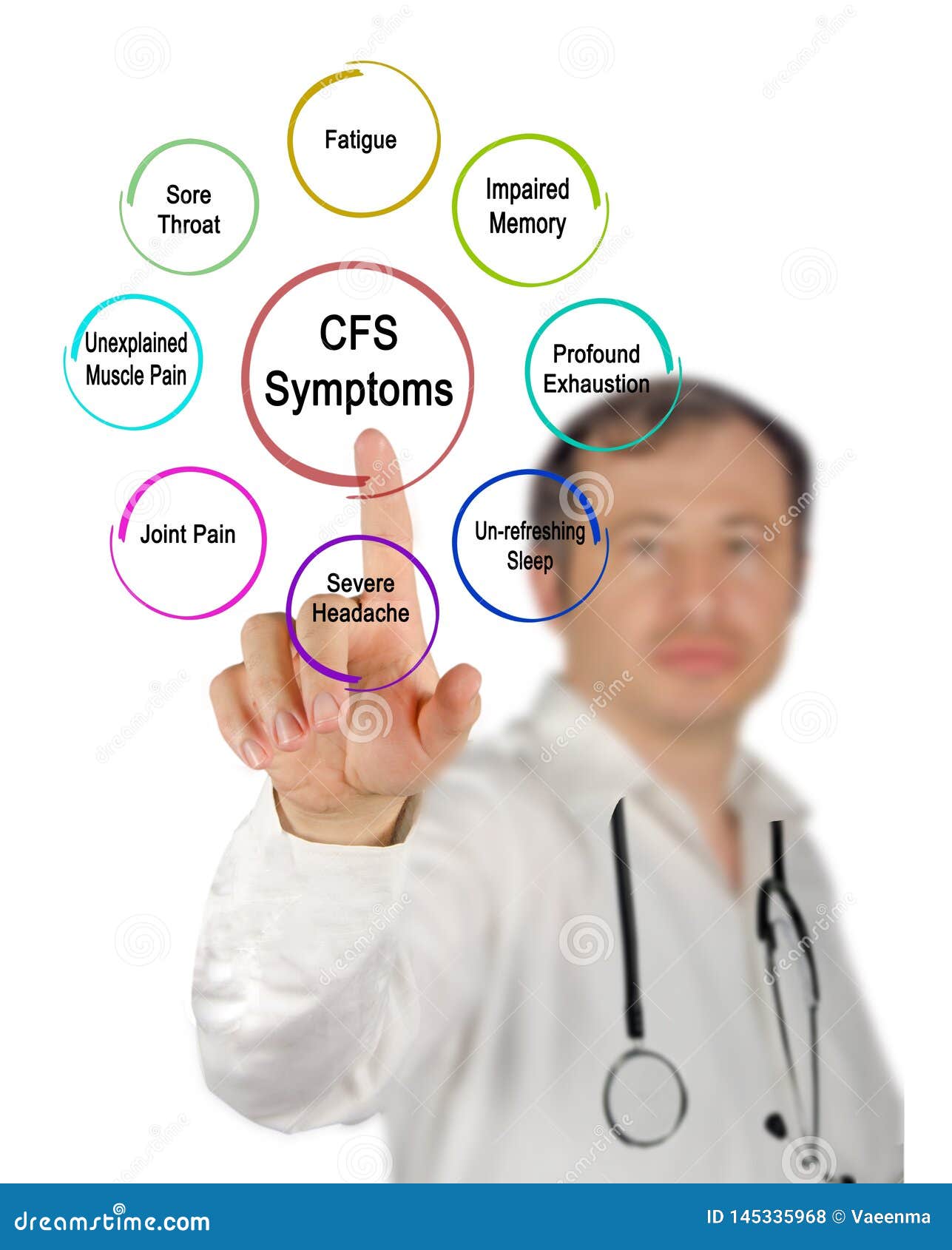Eight Symptoms of CFS stock photo. Image of presenting - 145335968