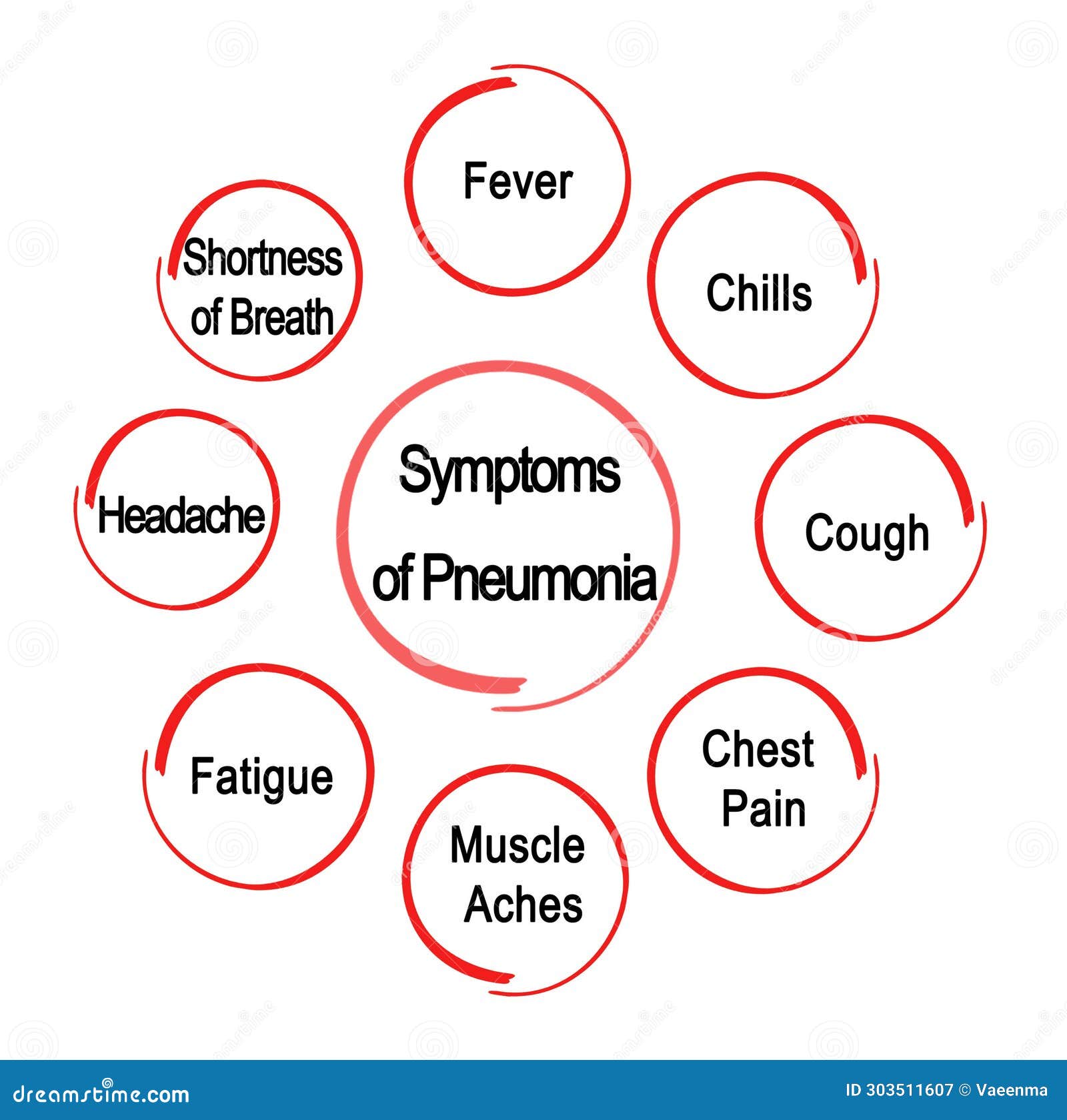 Eight Symptoms of Pneumonia Stock Image - Image of 3645, pneumonia ...