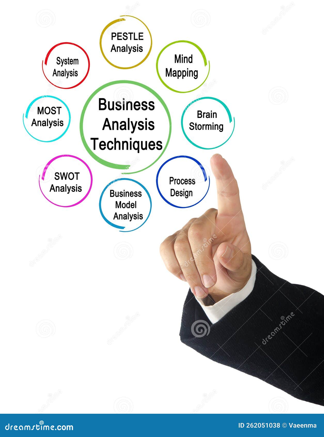 Techniques for Business Analysis Stock Photo - Image of process ...