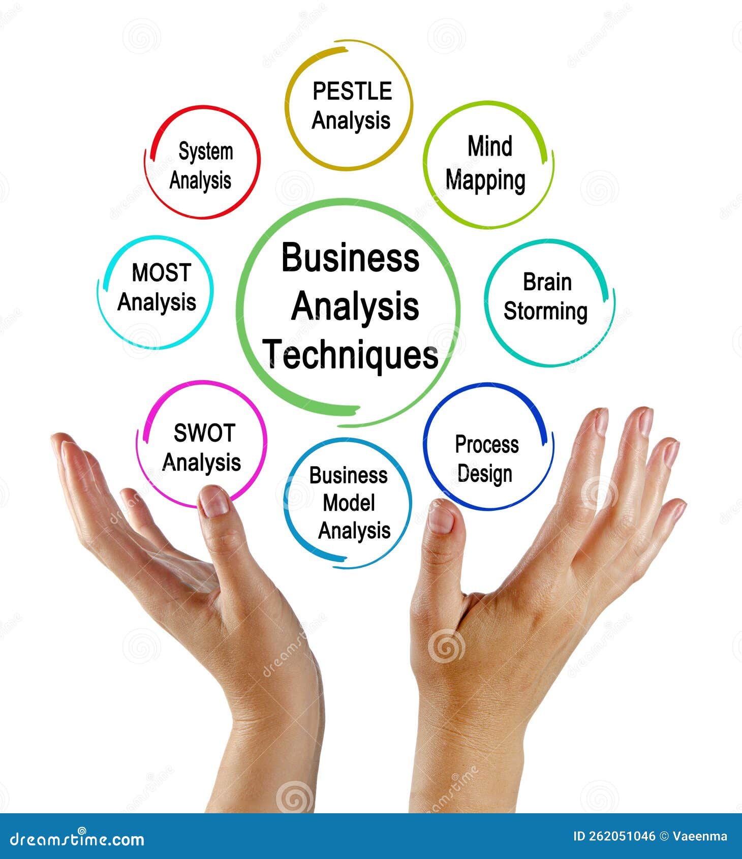 Techniques for Business Analysis Stock Photo - Image of 3345, eight ... Techniques for Business Analysis Stock Photo - Image of 3345, eight ...