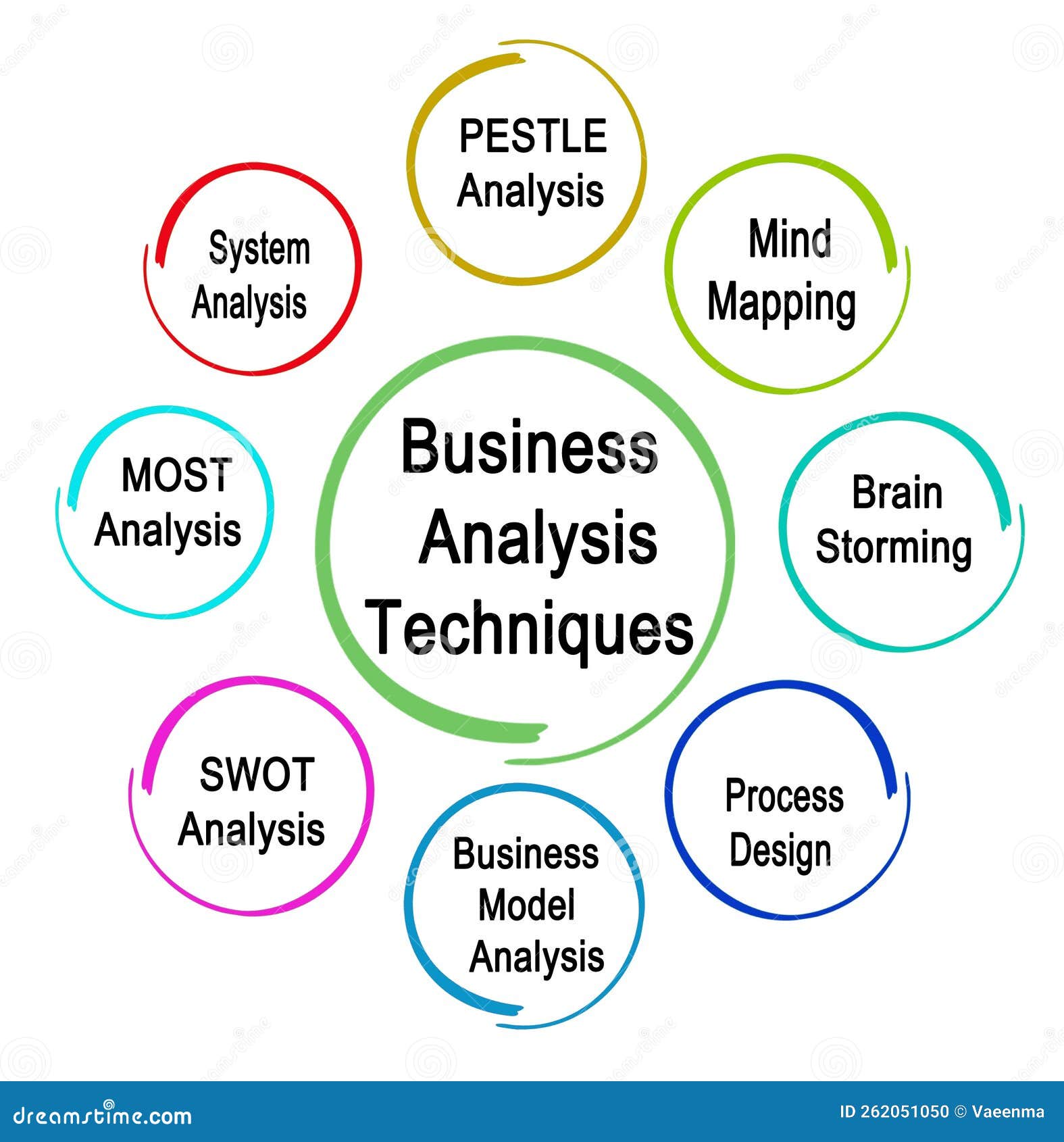 Techniques for Business Analysis Stock Illustration - Illustration of ...