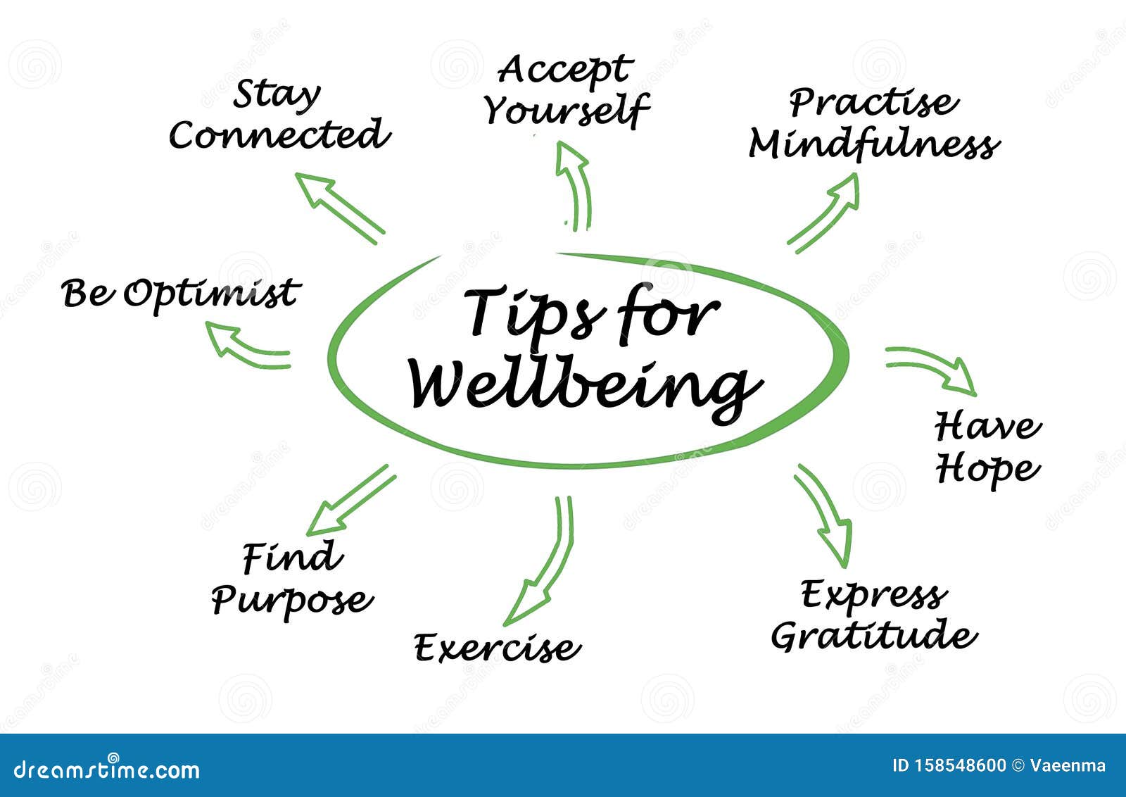Tips for Well Being stock illustration. Illustration of concept - 158548600