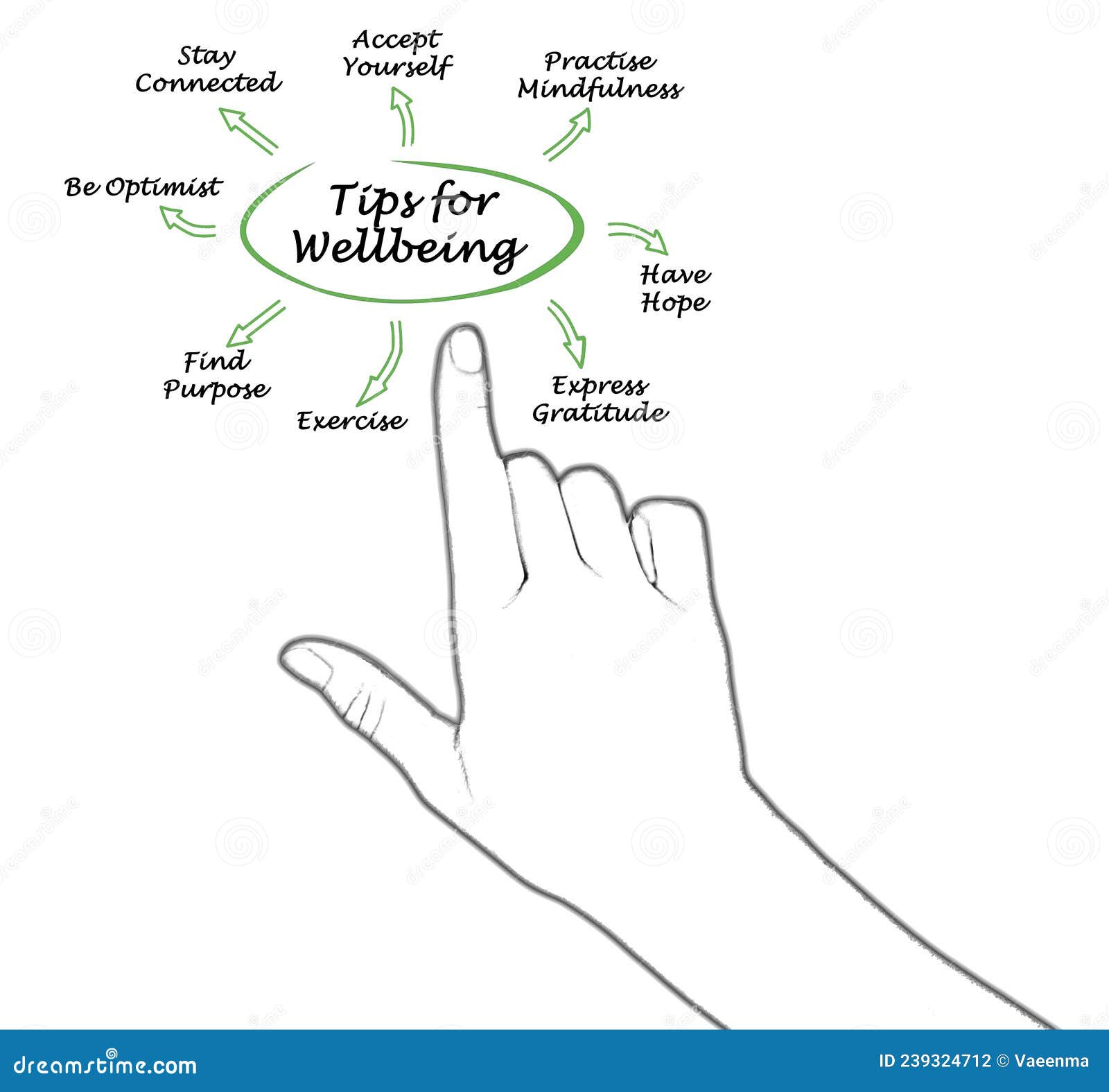 Tips for Well Being stock photo. Image of connected - 239324712