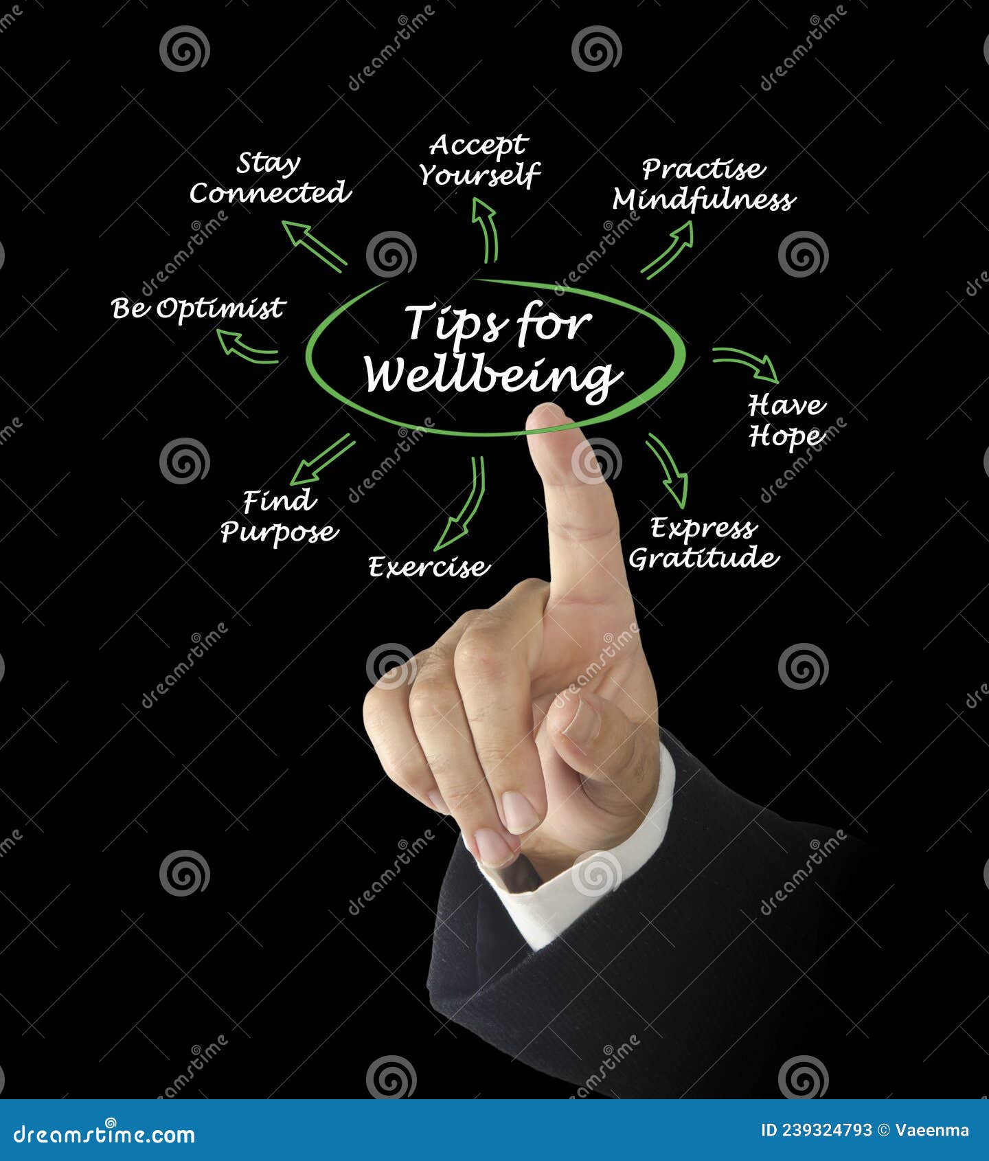 Tips for Well Being stock image. Image of diagram, wellness - 239324793