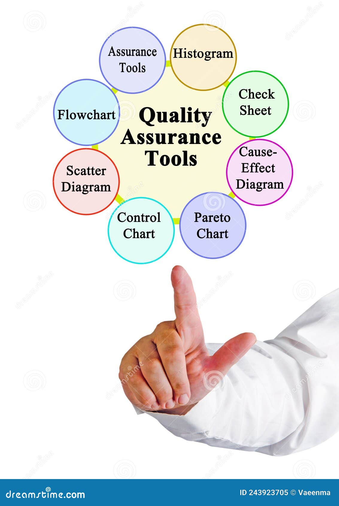 Tools for Quality Assurance Stock Illustration - Illustration of 2165 ...
