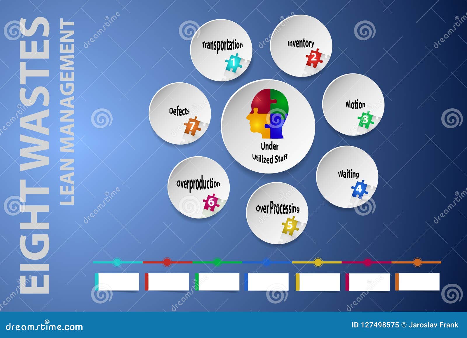 8 Wastes Of Lean Manufacturing Infographic Presentation Template With ...