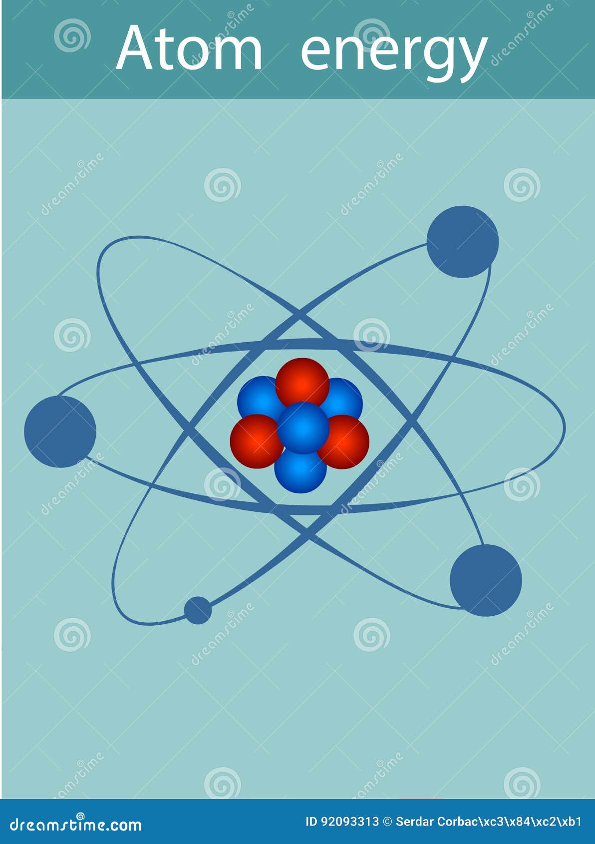Ein Atom Besteht Aus Neutronen Eines Kernes Und Protone Und Galvano ...