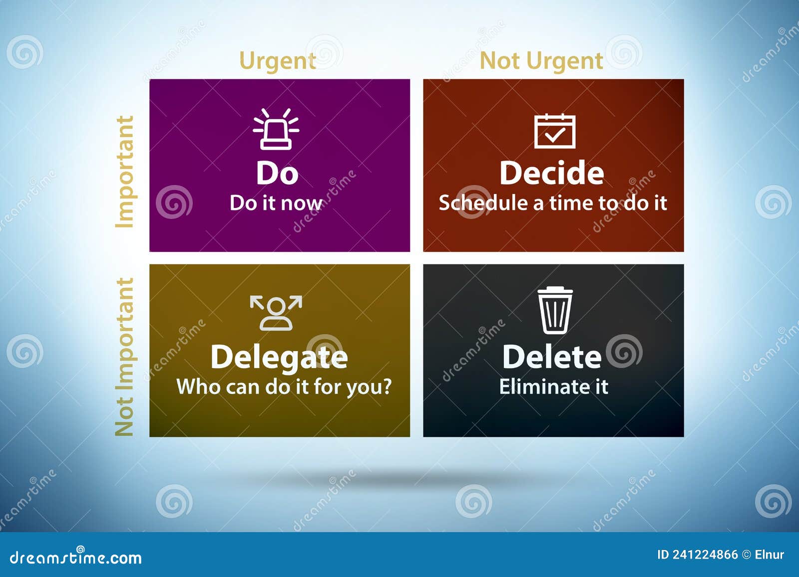 Eisenhower Matrix, Urgent Important Matrix, Prioritize Task, Task ...