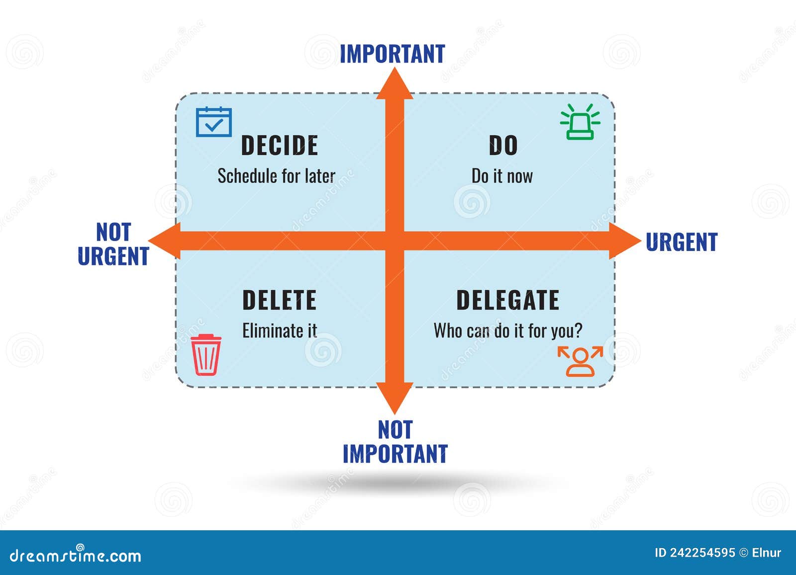 Eisenhower Matrix Helping To Prioritize Important Tasks Royalty-Free ...