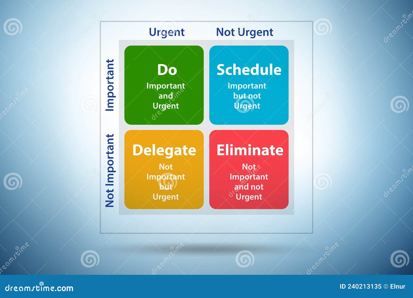 Eisenhower Matrix Helping To Prioritize Important Tasks Stock ... Eisenhower Matrix Helping To Prioritize Important Tasks Stock ...