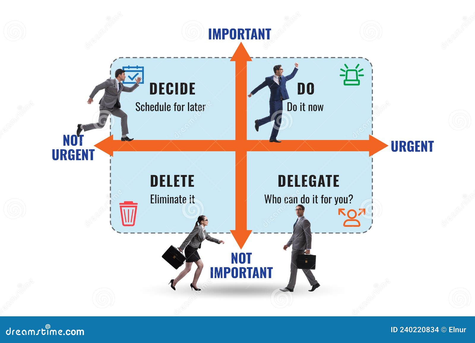 Eisenhower Matrix Helping To Prioritize Important Tasks Stock ...