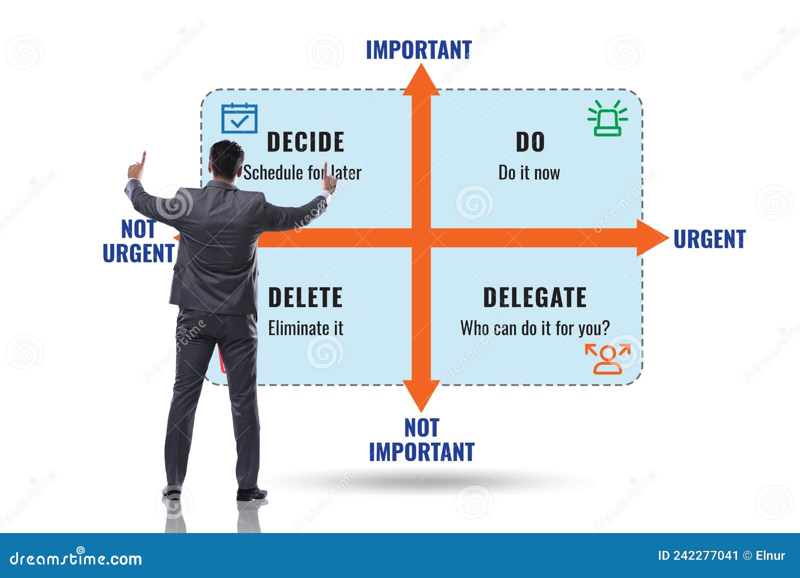 Eisenhower Matrix Helping To Prioritize Important Tasks Stock Image ...