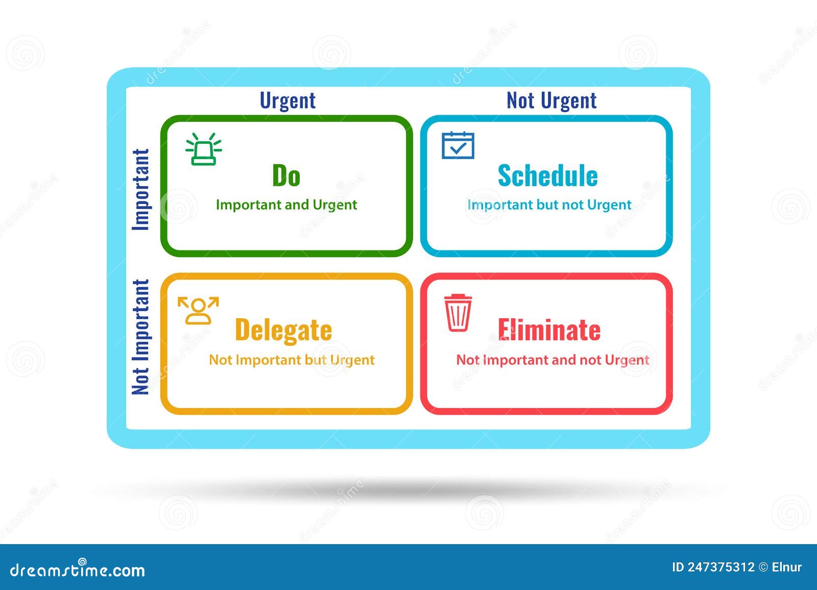 Eisenhower Matrix Helping To Prioritize Important Tasks Stock ... Eisenhower Matrix Helping To Prioritize Important Tasks Stock ...
