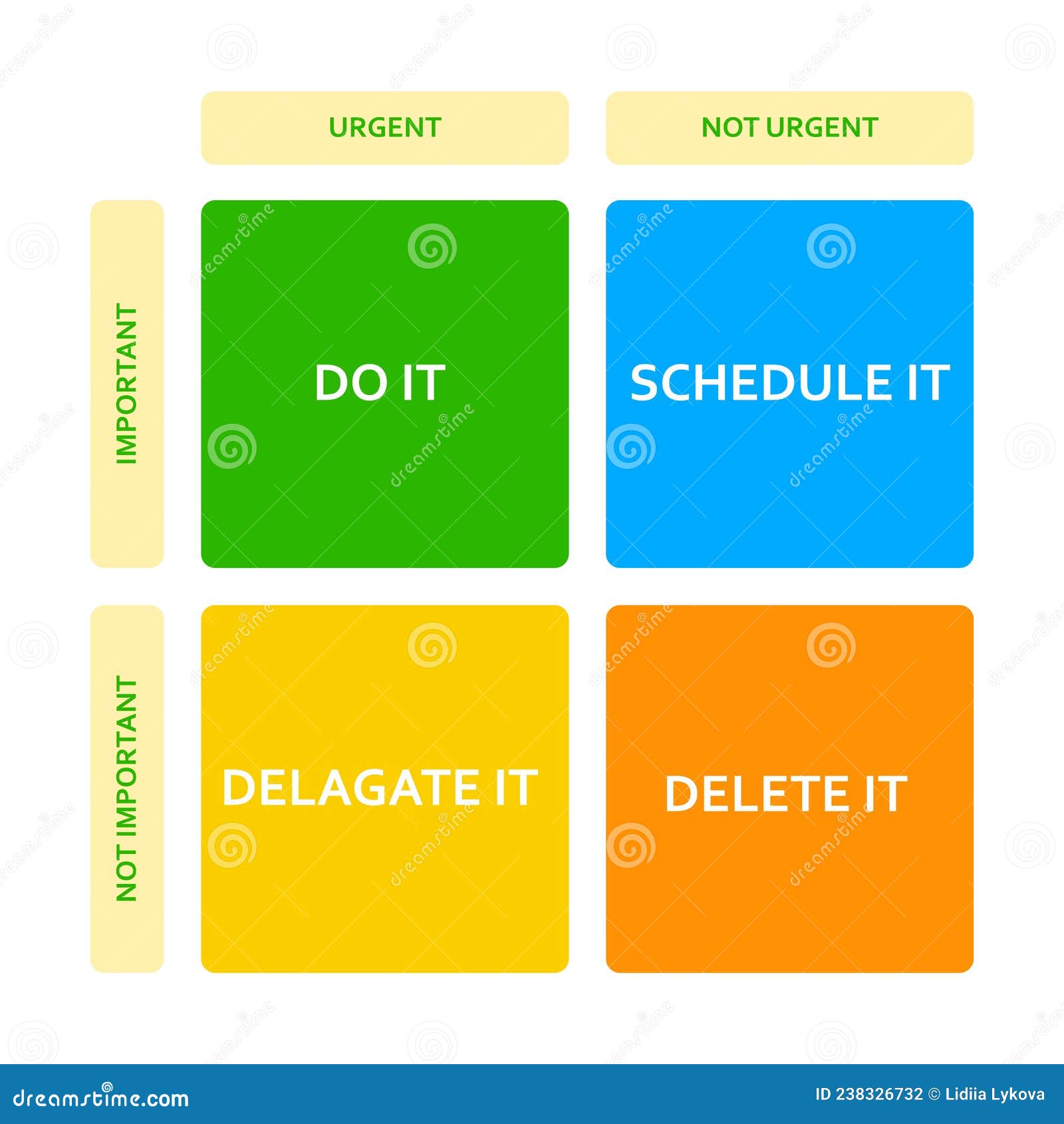 Eisenhower Matrix. Scheme Prioritizing in Life and Work. Deadline ...