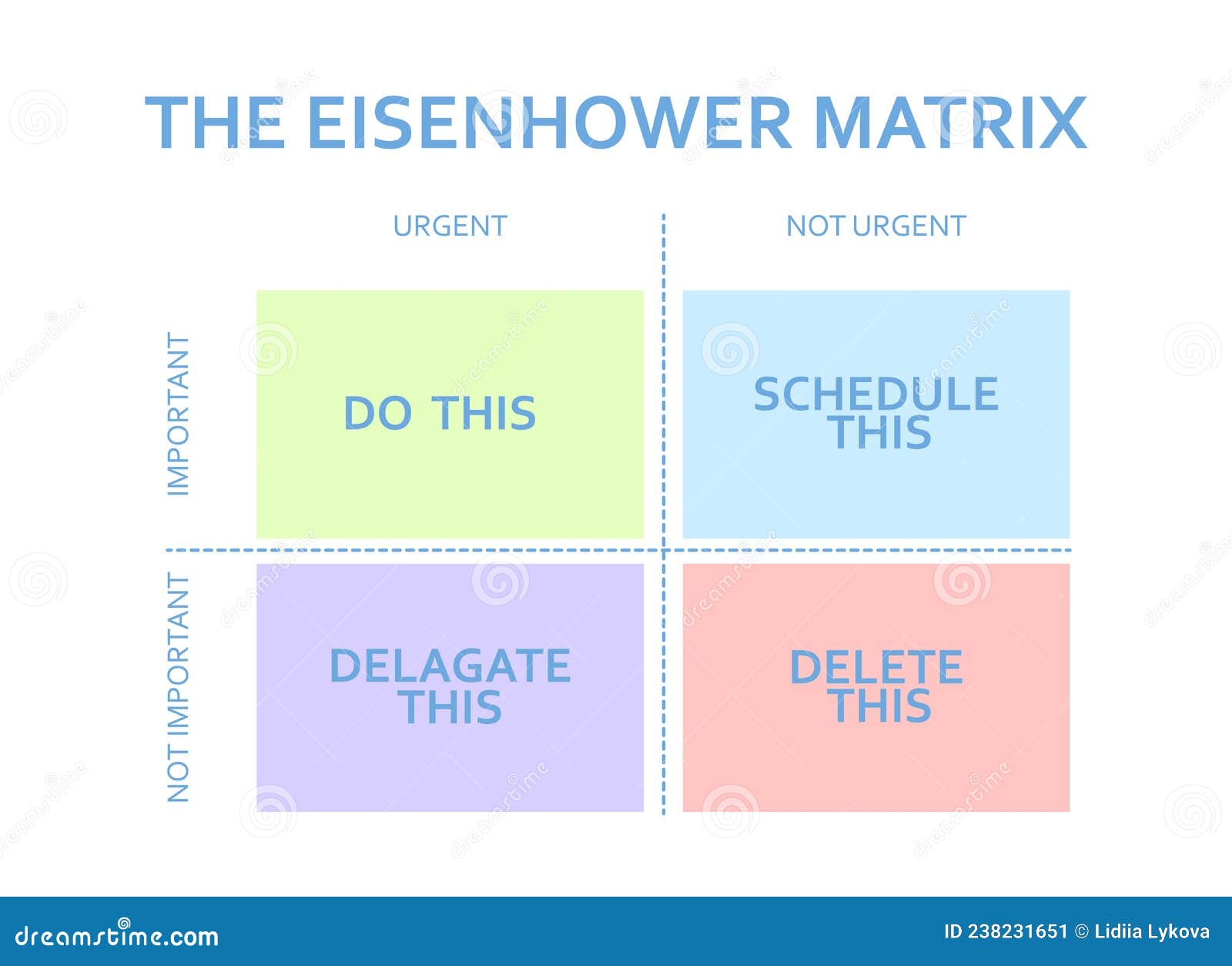 Eisenhower Matrix. Scheme Prioritizing in Life and Work. Deadline ...