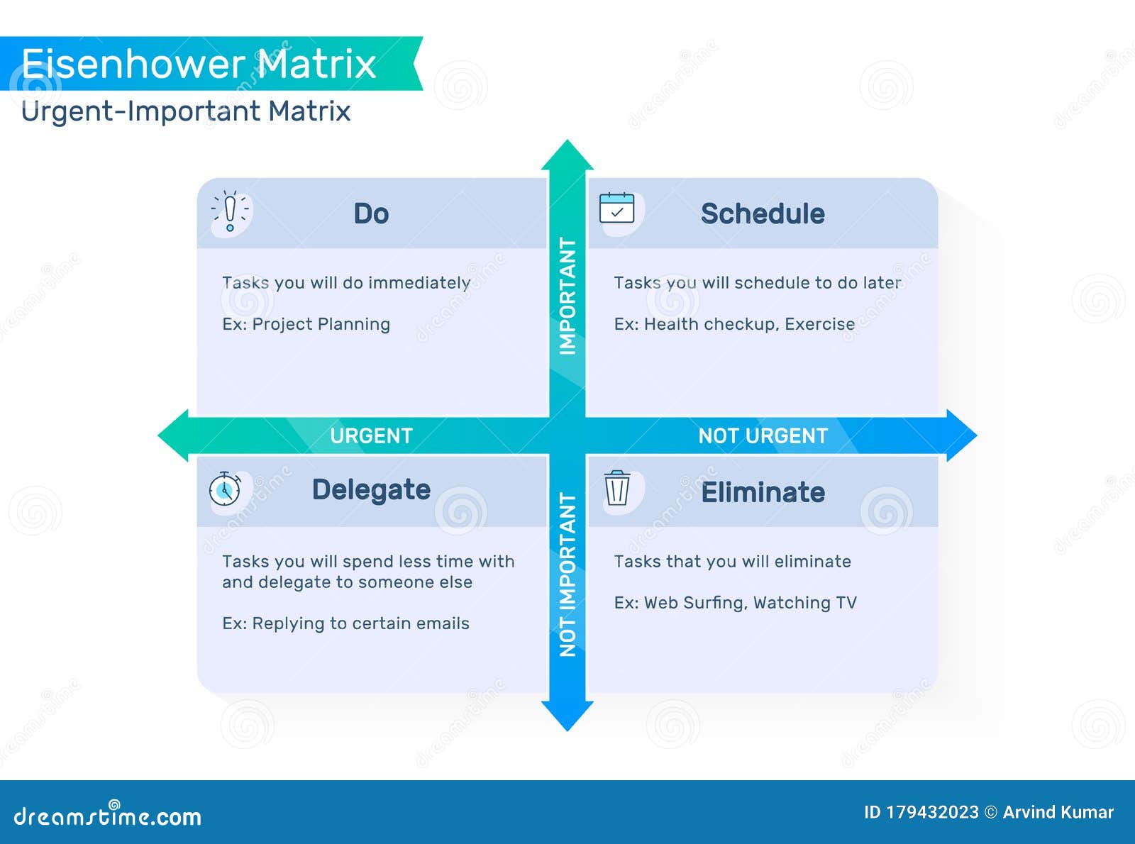 Eisenhower Matrix, Urgent Important Matrix, Prioritize Task, Task ... Eisenhower Matrix, Urgent Important Matrix, Prioritize Task, Task ...
