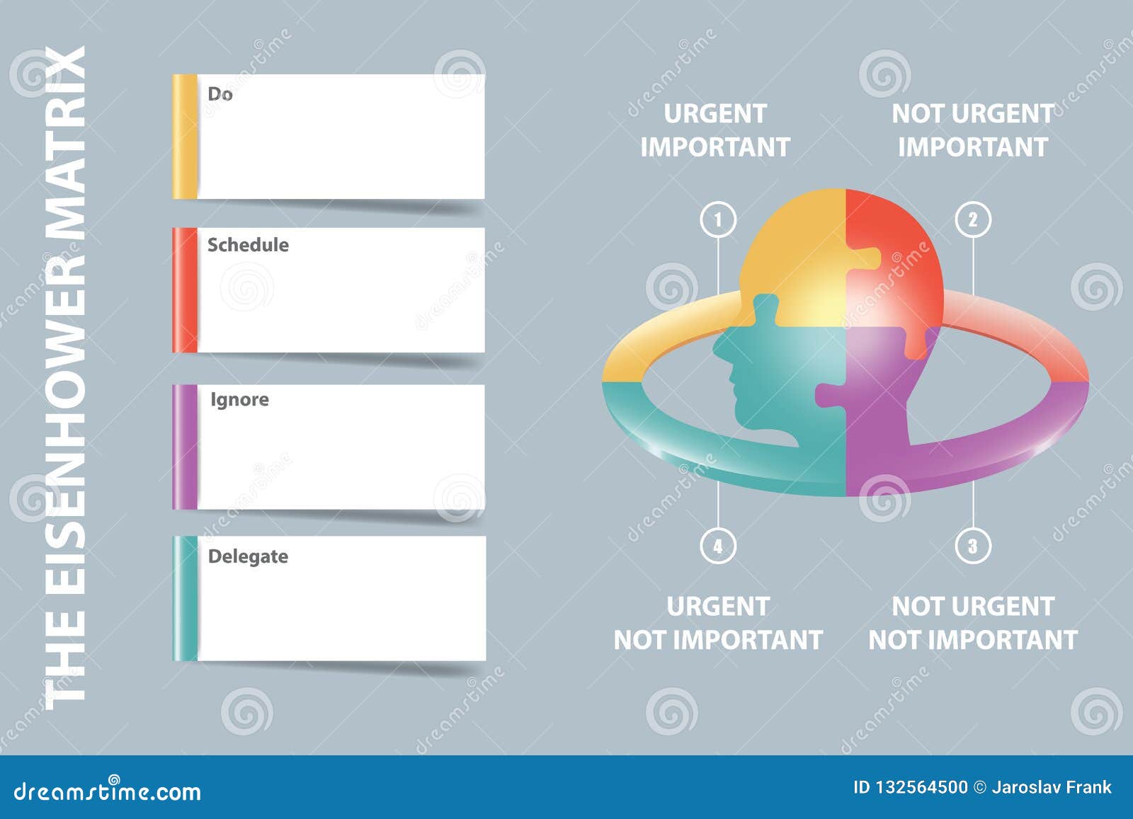 Eisenhower Matrix, Urgent Important Matrix, Prioritize Task, Task ...