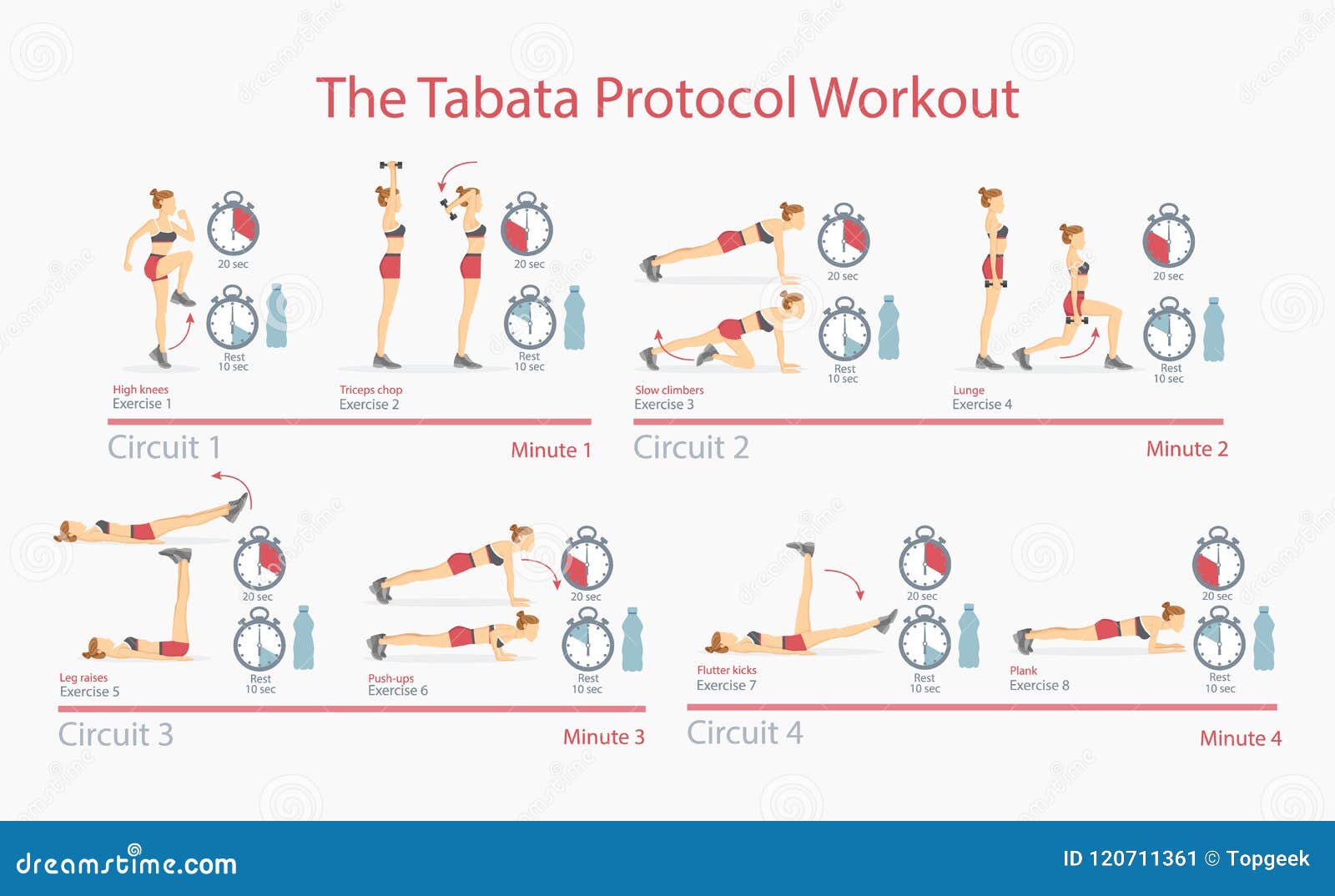 Ejemplo De Tabata Protocol Workout Poster Vector Ilustración del Vector ...