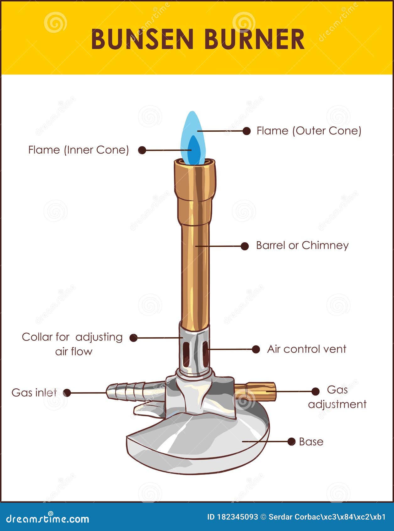 Ejemplo De Ejemplo De Ejemplo De Vector Burner Lab Ilustración del ...