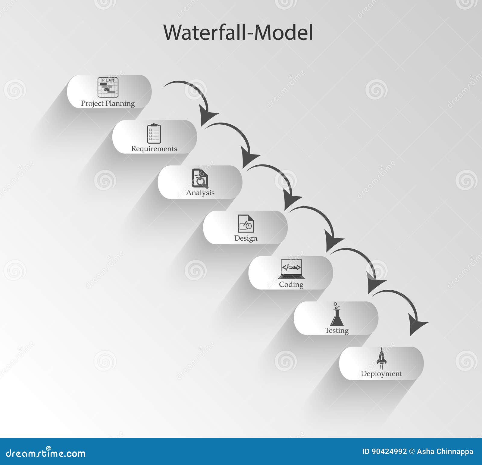 Ejemplo Del Modelo De La Cascada Ilustración del Vector - Ilustración ...