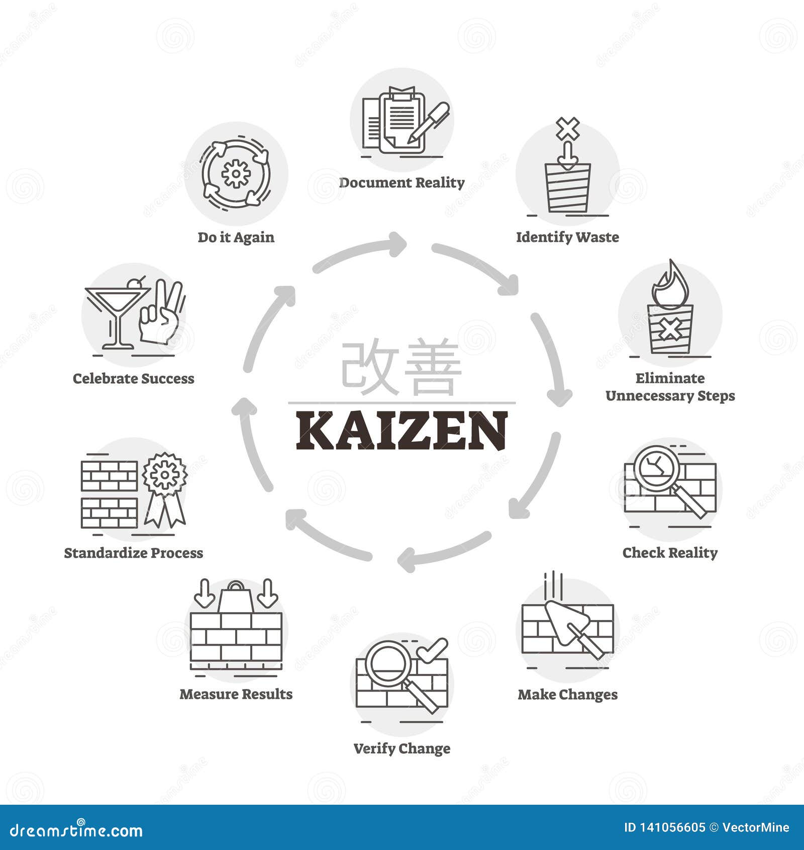 Ejemplo Del Vector De Kaizen Proceso Etiquetado Del Metodo De La Mejora ... Ejemplo Del Vector De Kaizen Proceso Etiquetado Del Metodo De La Mejora ...