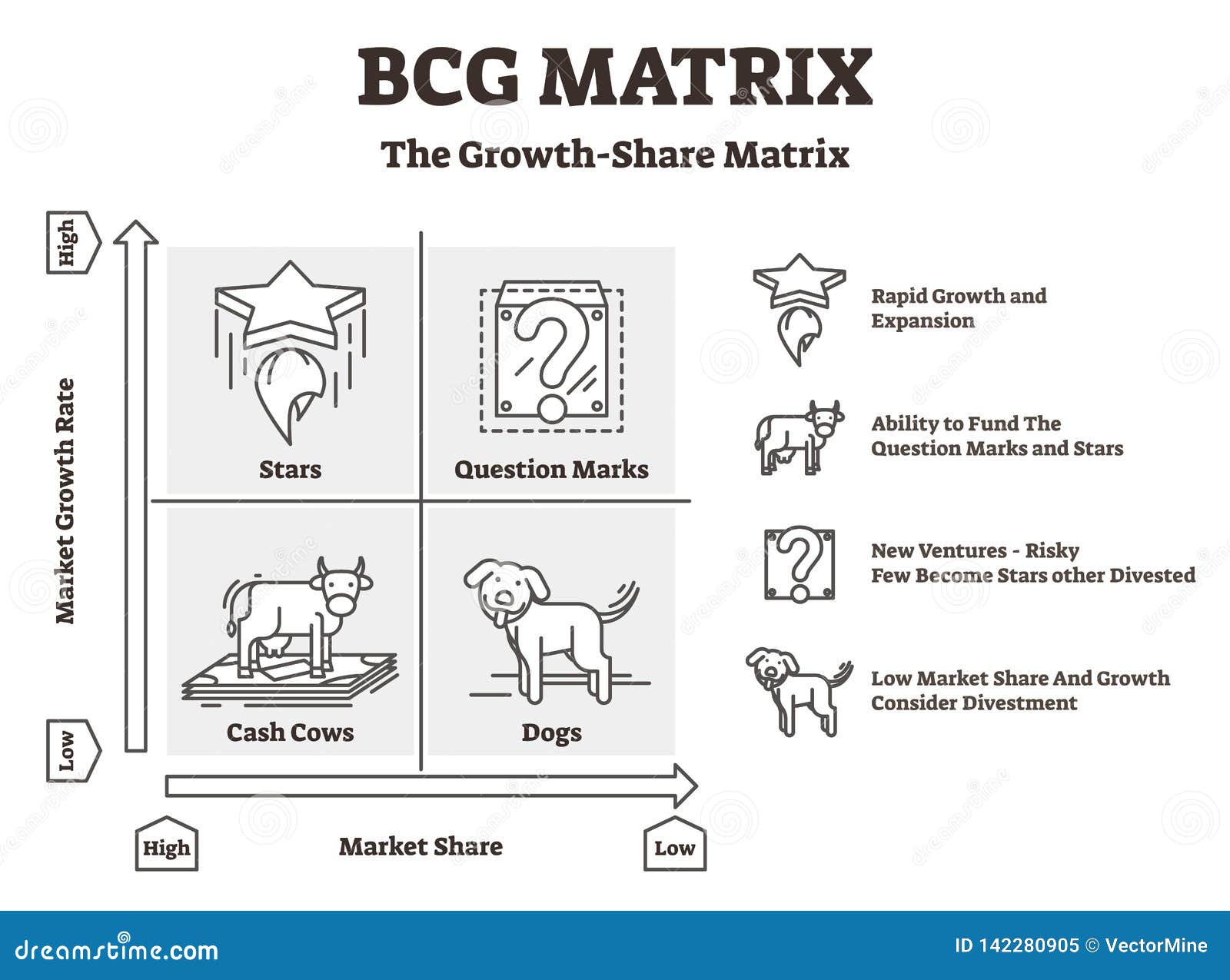 Que Es La Matriz Bcg Ejemplo Nuevo Ejemplo