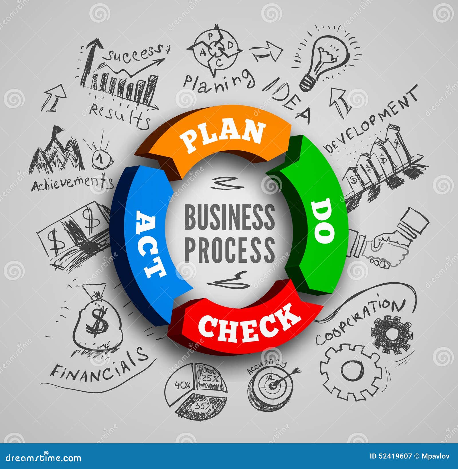 Ejemplo del vector de PDCA ilustración del vector. Ilustración de ...