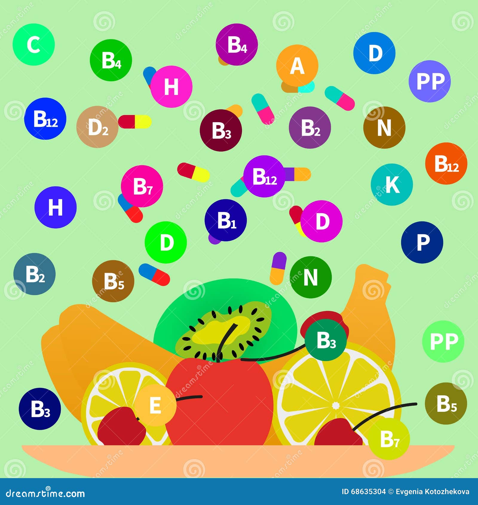Ejemplo Del Vector De Un Concepto De Beriberi Ilustración del Vector ...