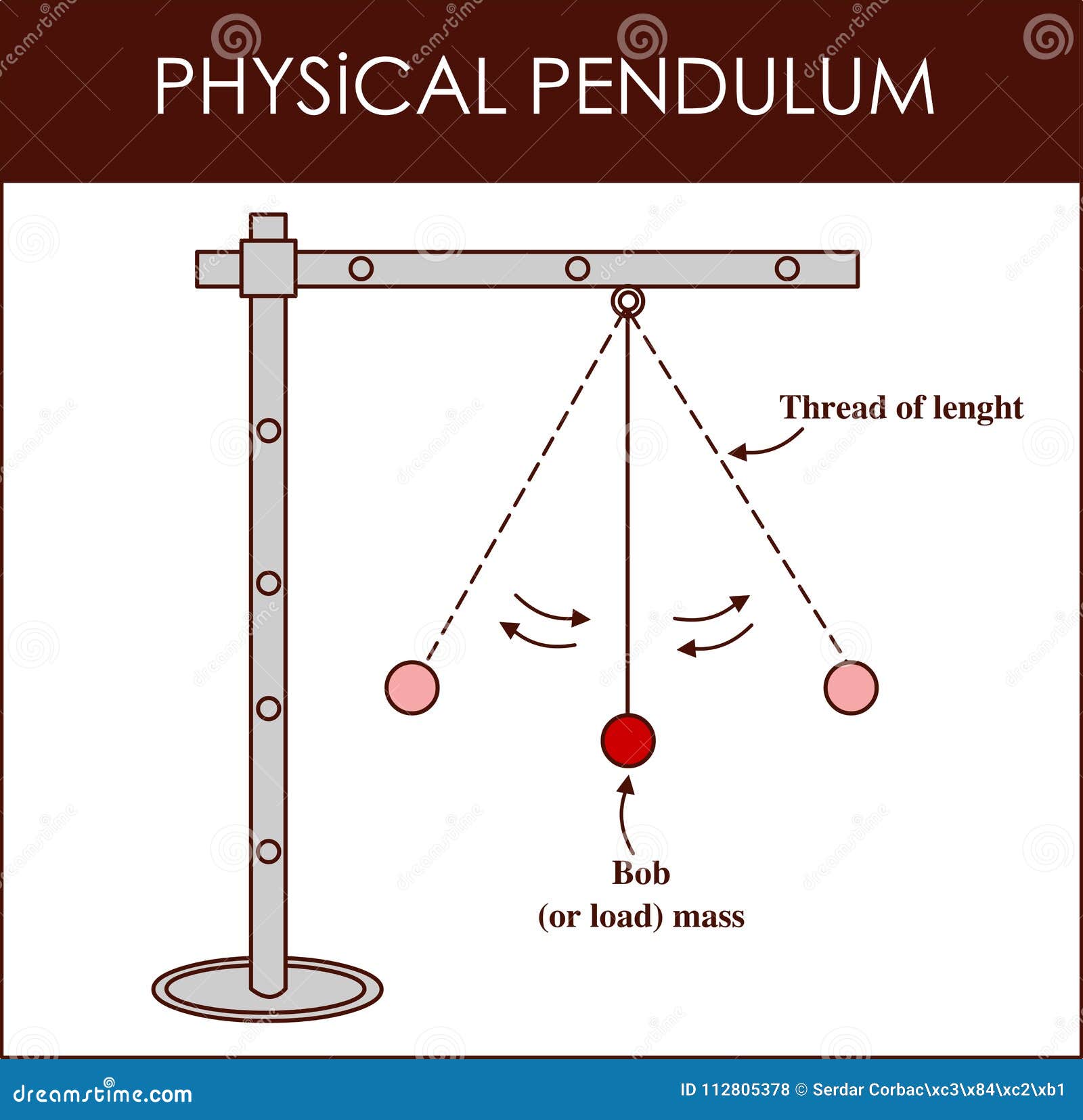 Ejemplo Del Vector De Un Péndulo Físico Ilustración del Vector ...