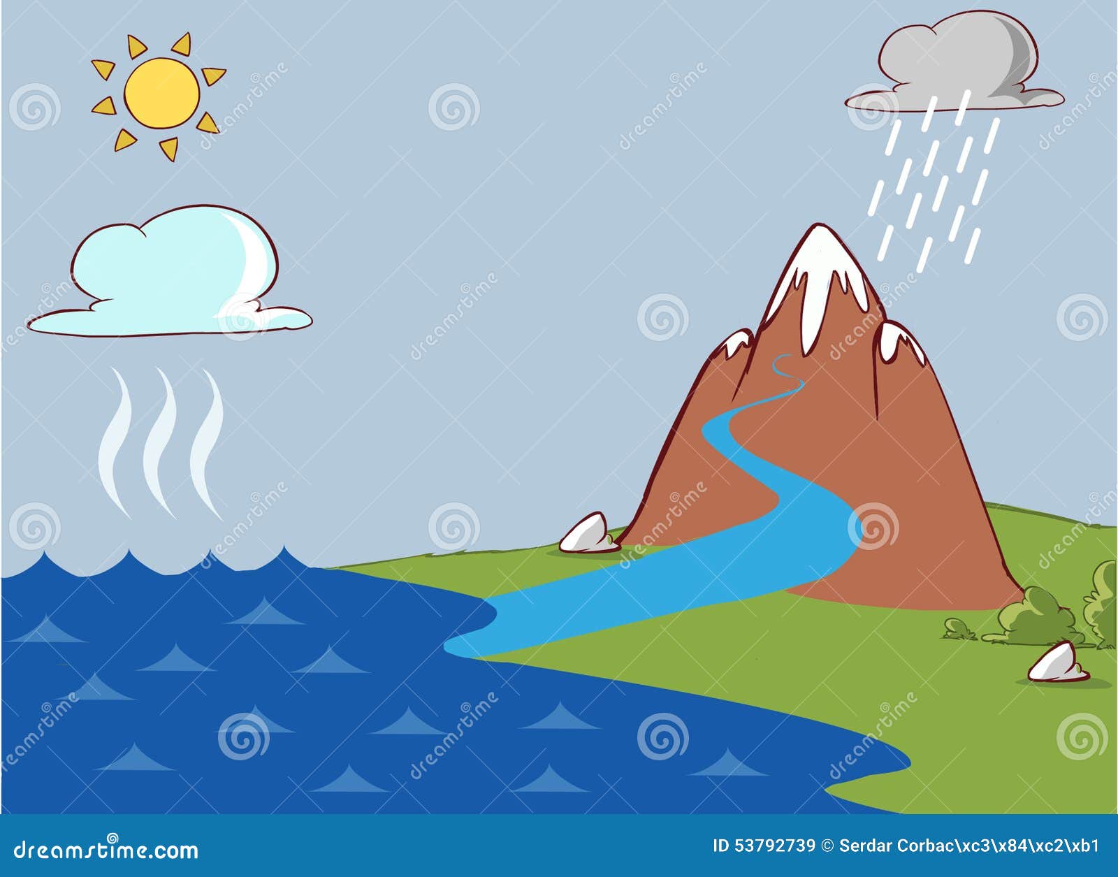 Ciclo Del Agua Definicion Ciclo Del Agua Definicion