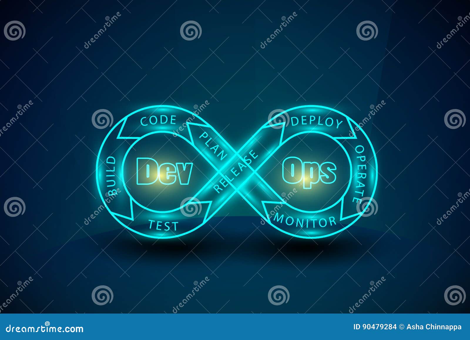 El Concepto De DevOps, Ilustra El Proceso Del Desarrollo Y De Las ...