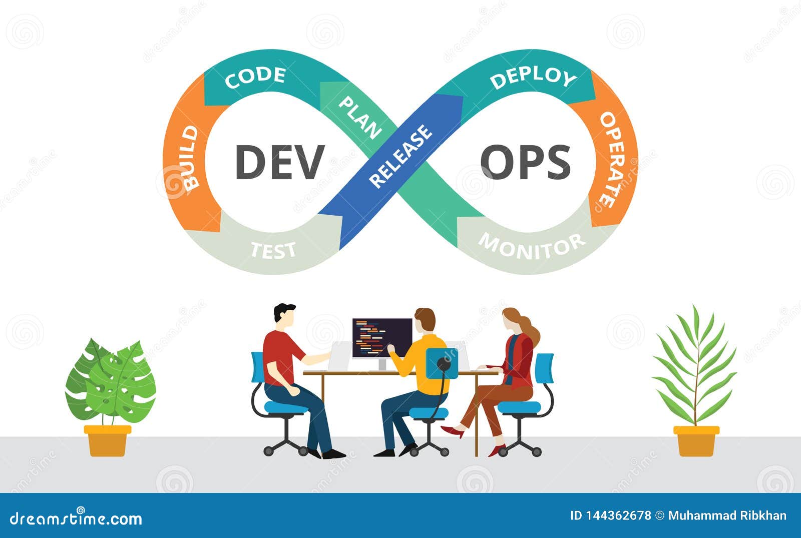 El Equipo De Concepto Del Programador Con El Desarrollo De Programas De Los Devops Practica La ...
