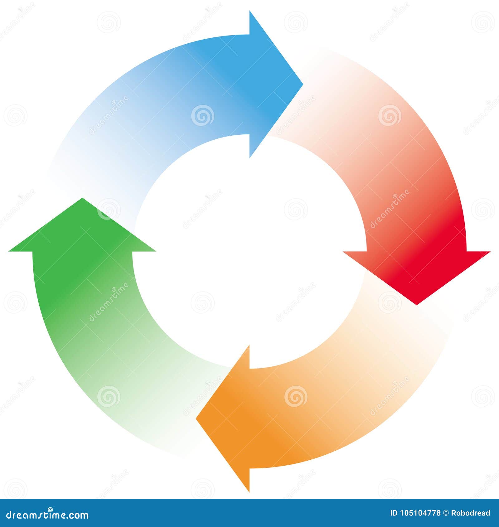 El Plan Hace El Diagrama Del Ciclo Del Acto De Control Ilustración del ...