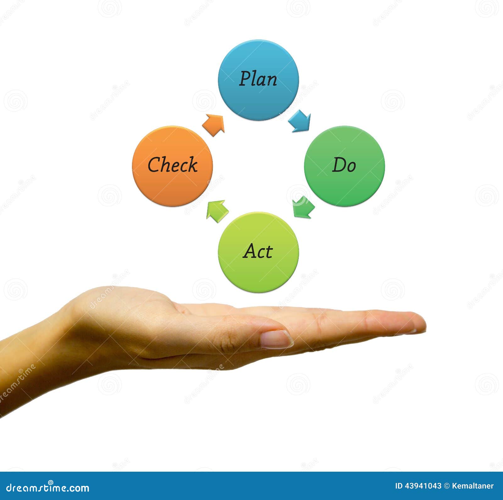 El Plan Hace El Diagrama Del Acto De Control Imagen de archivo - Imagen ...