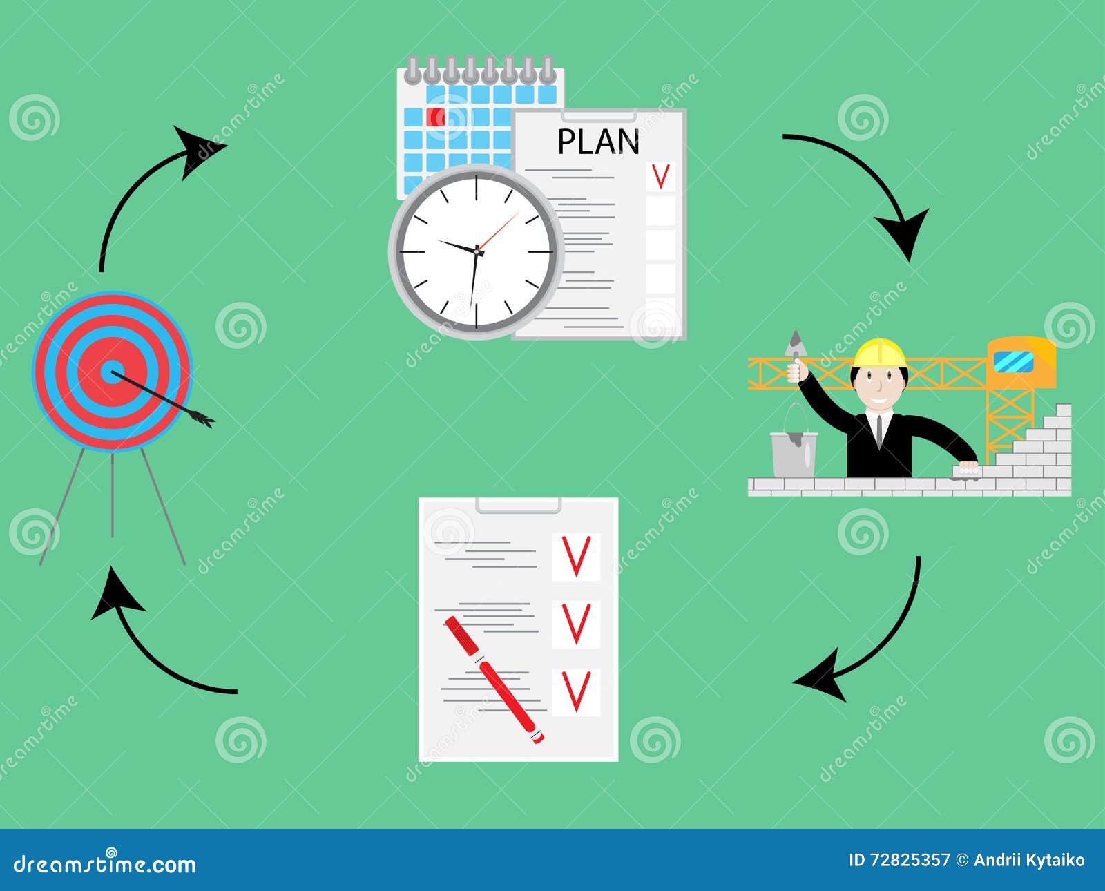 El Plan Y Hace, Acto De Control Concepto Del Ciclo De PDCA Ilustración ...